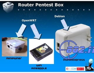 Turning tl mr 3020 into automate wireless attacker | PPT