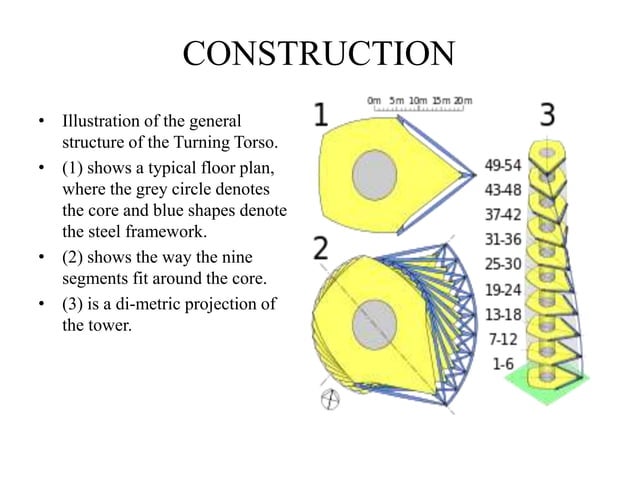 Turning torso | PPTX
