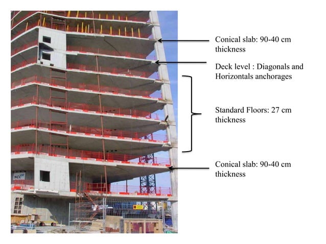 Turning torso | PPTX