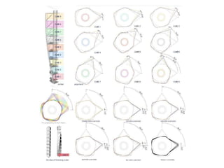 Turning torso | PPTX