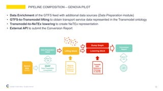 Turning Transport Data to Comply with EU standards while Enabling a ...
