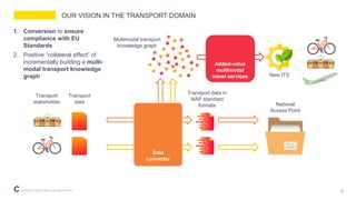 Turning Transport Data to Comply with EU standards while Enabling a ...