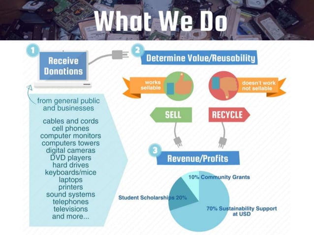 Turning trash into cash | PPTX