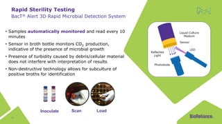 Turning up the Compen-DIAL: Rapid Test Methods for Cell & Gene ...