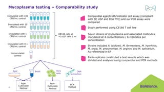 Turning up the Compen-DIAL: Rapid Test Methods for Cell & Gene ...