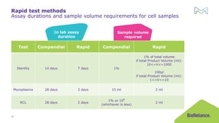 Turning up the Compen-DIAL: Rapid Test Methods for Cell & Gene ...
