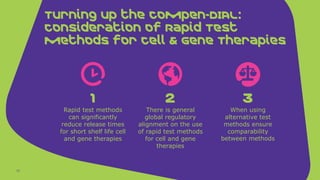 Turning up the Compen-DIAL: Rapid Test Methods for Cell & Gene ...