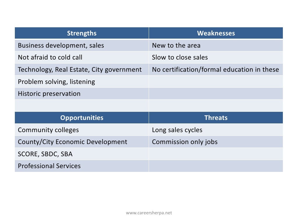 Strengths Weaknesses Business development, sales
