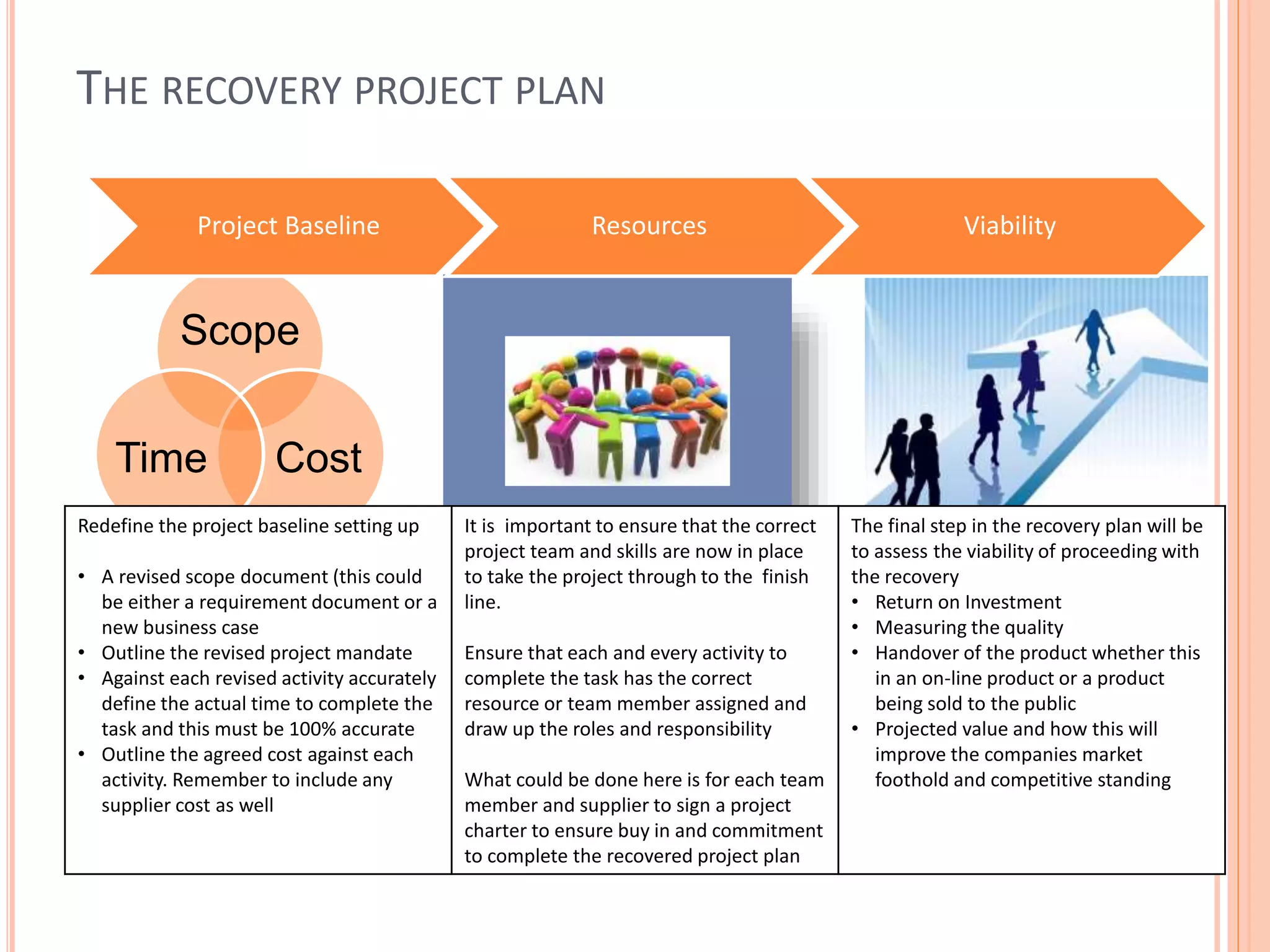 Turning your project around | PPTX