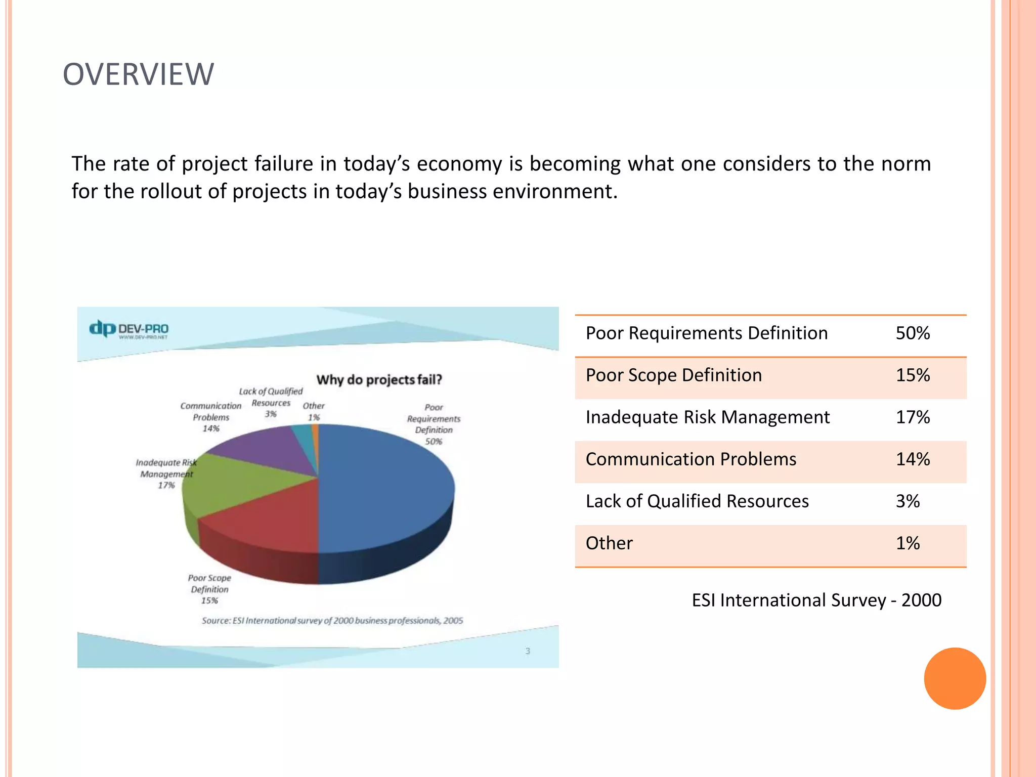 Turning your project around | PPTX