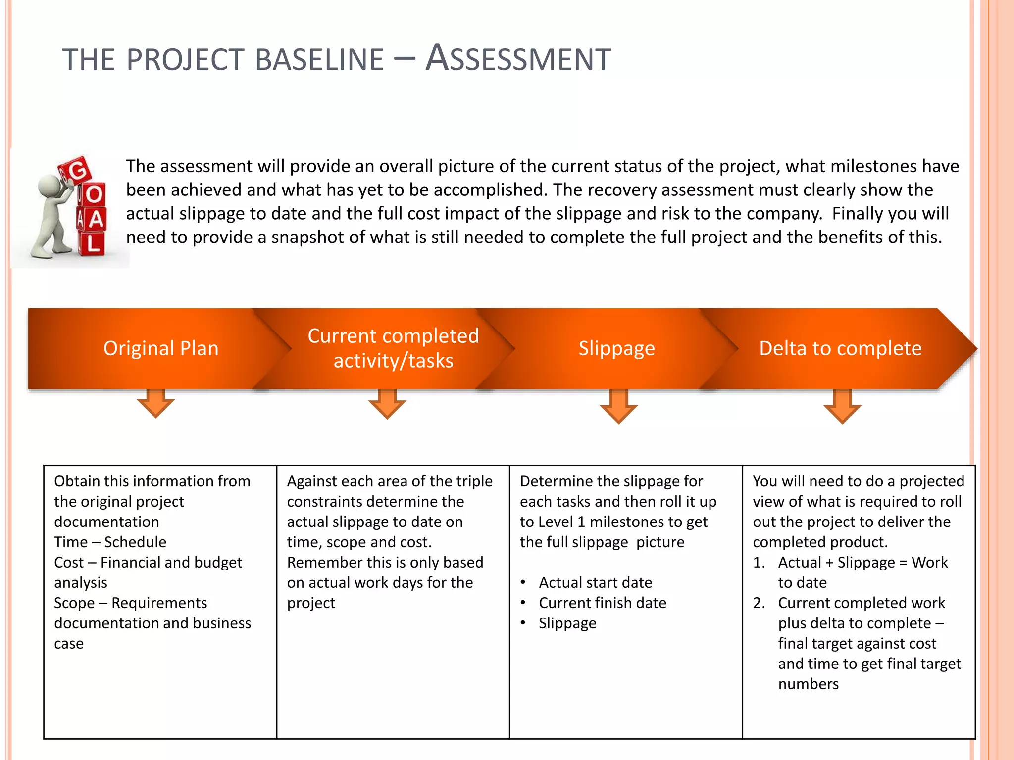 Turning your project around | PPTX