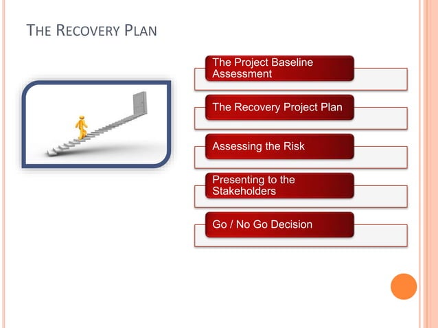 Turning your project around | PPTX
