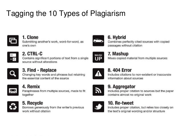 Plagiarism Spectrum Game from Turnitin