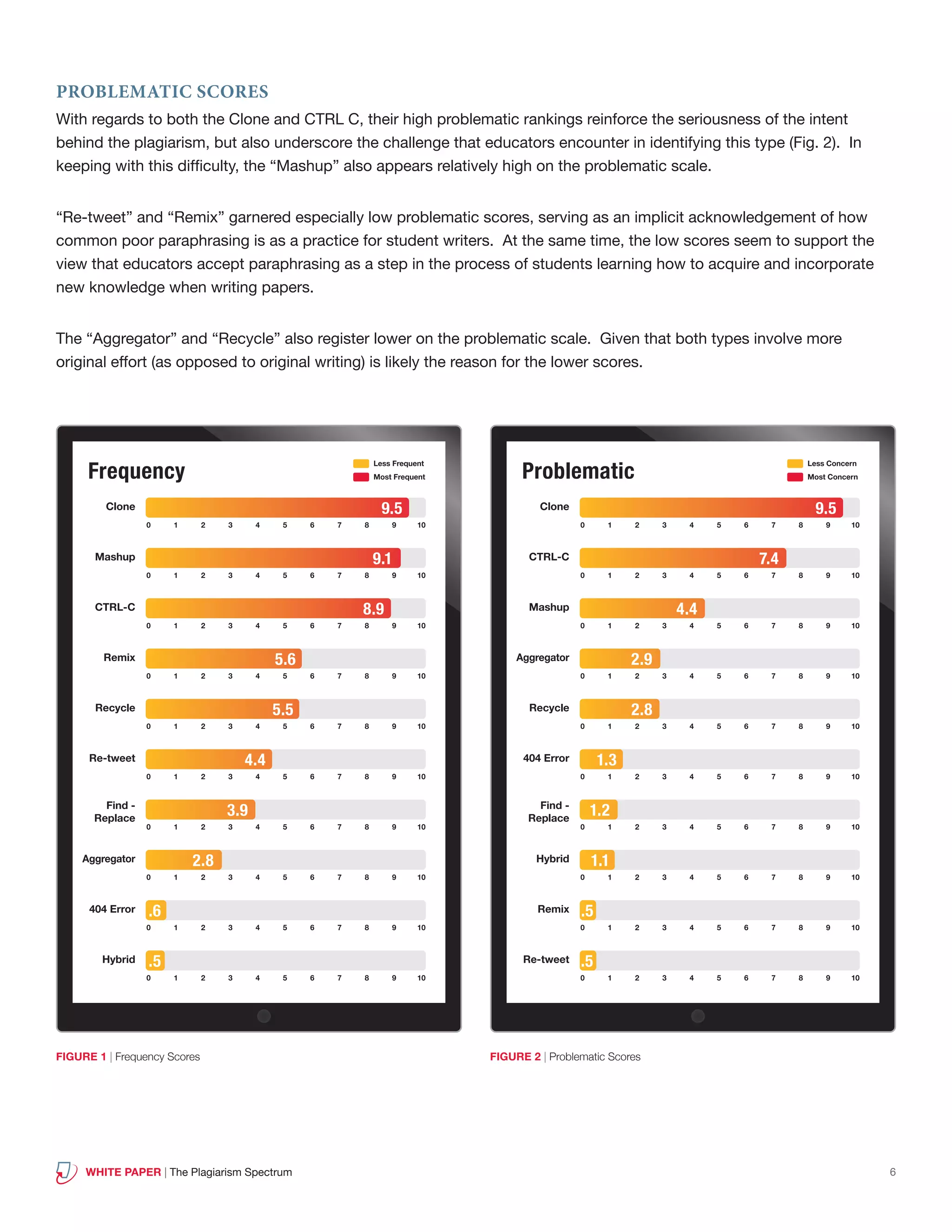 Turnitin white paper_plagiarismspectrum | PDF