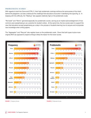 Turnitin white paper_plagiarismspectrum | PDF | Homework and Study ...