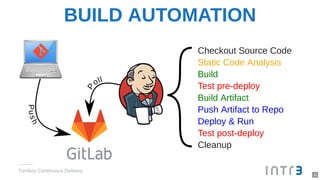 Turnkey Continuous Delivery | PPT