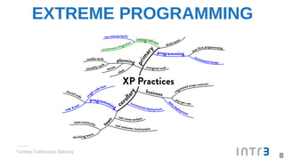 Turnkey Continuous Delivery | PPT