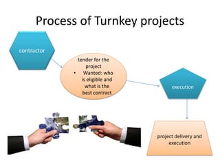 Turnkey projects | PPTX