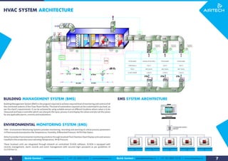 AIR HANDLING SYSTEMS By Airtech Systems (India) Private Limited | PDF