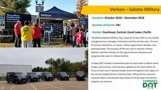 Turnkey DOT Capabilities Deck 2020 | PPT