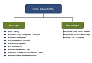 TURNKEY PROJECT.pptx