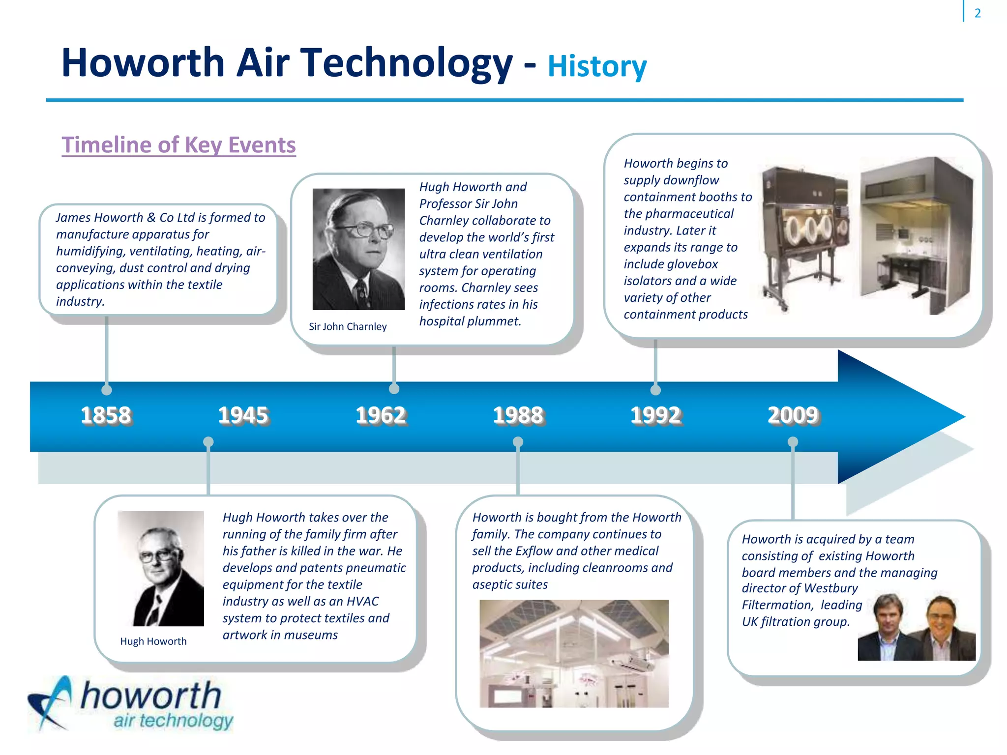 Howorth Air Technology | PPTX