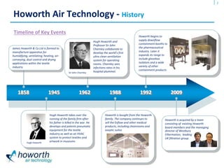 Howorth Air Technology | PPTX