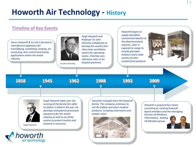 Howorth Air Technology | PPTX