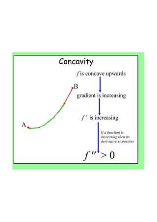 IB Maths.Turning points. Second derivative test | PPT