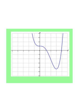 IB Maths.Turning points. Second derivative test | PPT
