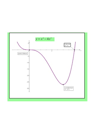 IB Maths.Turning points. Second derivative test | PPT