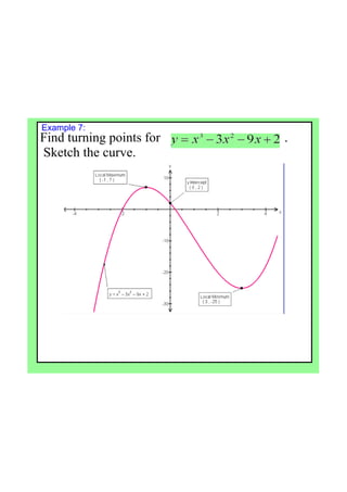 IB Maths.Turning points. Second derivative test | PPT