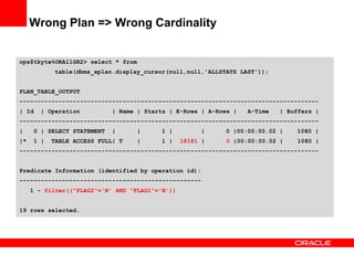 Cardinality and the Optimizer | PPTX