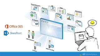 Turn office 365 into a digital workplace | PPT