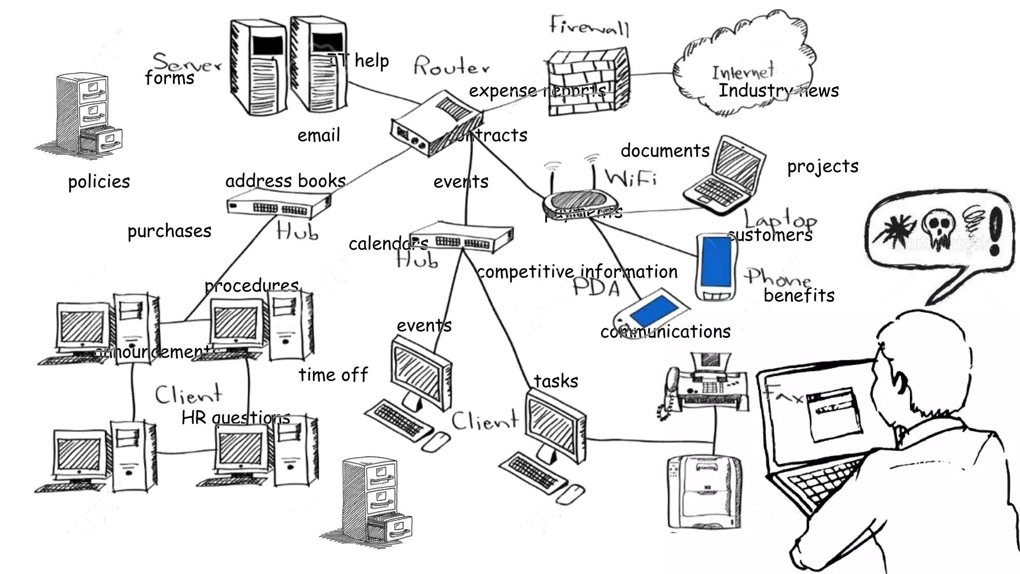 Turn Office 365 SharePoint into an intranet hub | PPTX