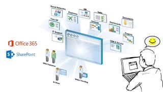 Turn Office 365 SharePoint into an intranet hub | PPT