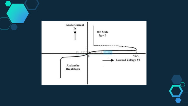 Turn ON-OFF Methods of SCR.pptx | Physics | Science