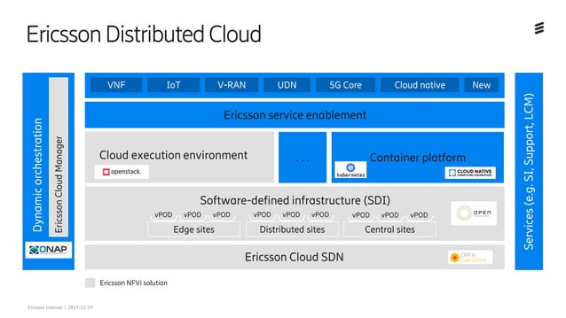 Turn on 5G with Ericsson 5G Platform | PPT | Free download