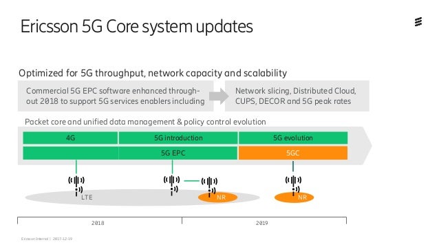 Turn on 5G with Ericsson 5G Platform