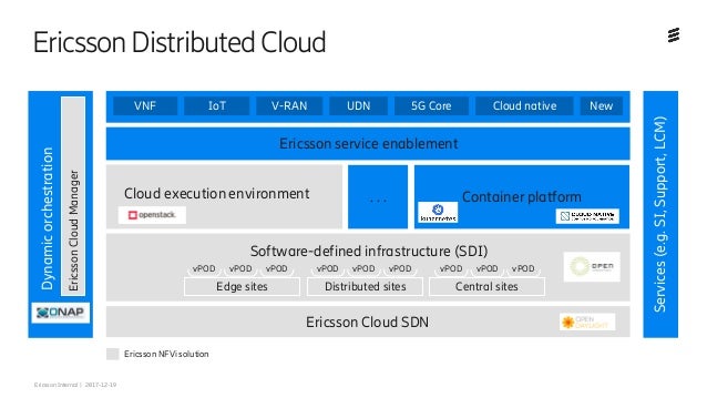 Turn on 5G with Ericsson 5G Platform