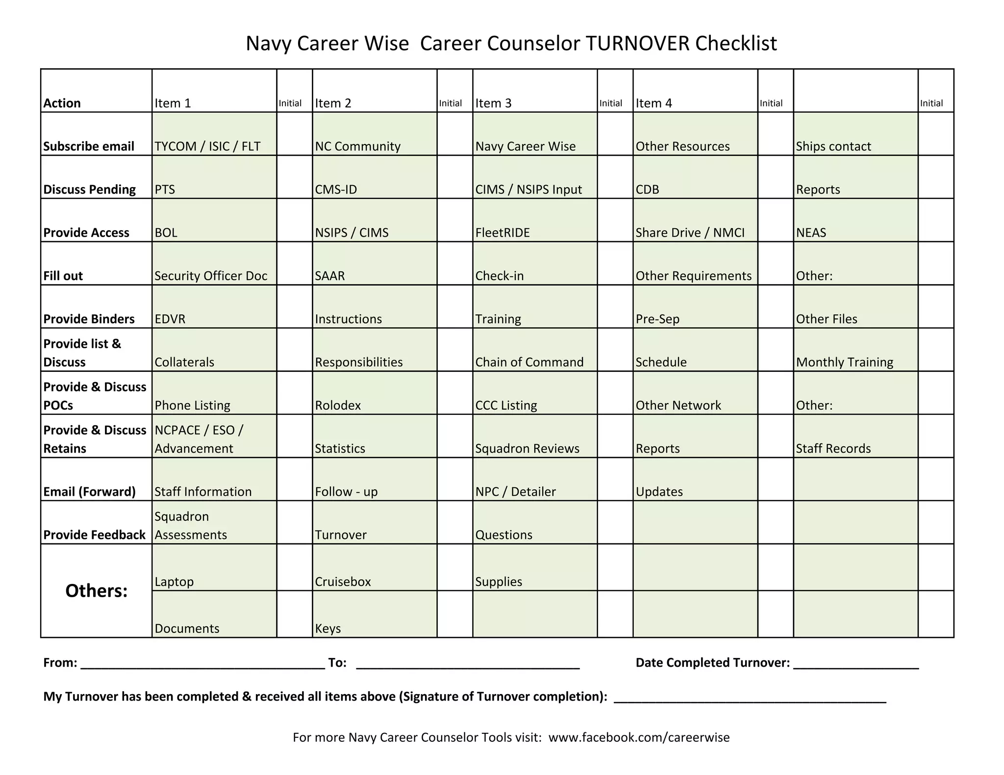 Turnover ccc checklist 2 | PDF | Resume Writing and Advice | Job Search
