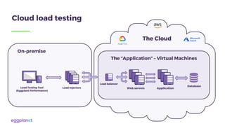 Turn Performance Testing up to 11 | PPT