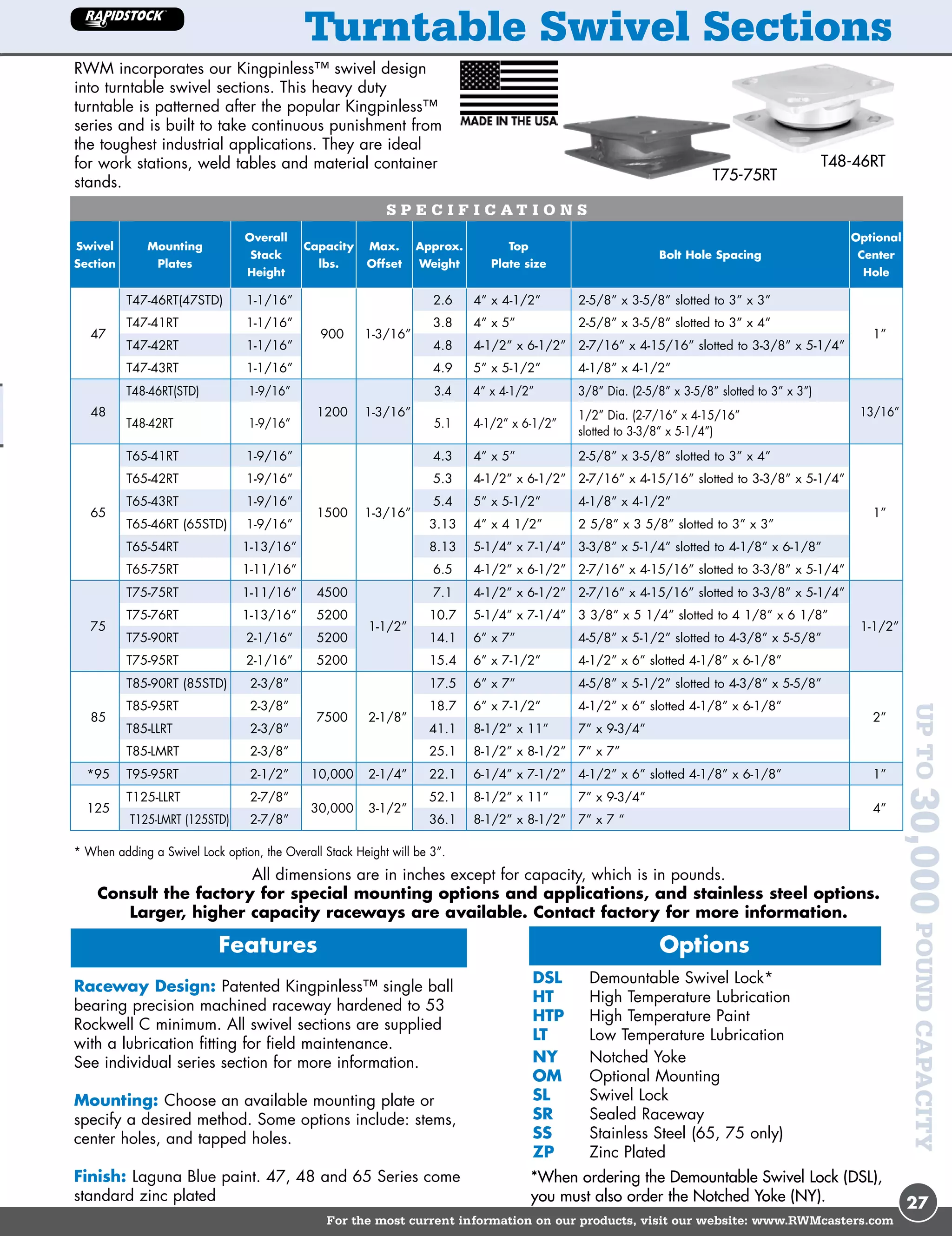 RWM Casters: Turntable Sections | PDF