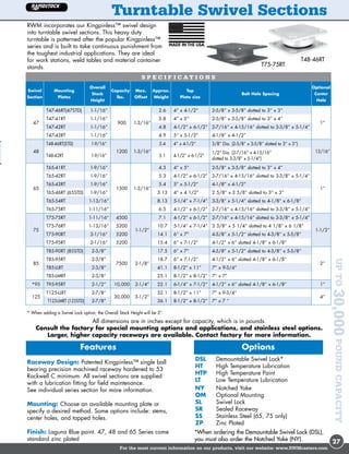 RWM Casters: Turntable Sections | PDF