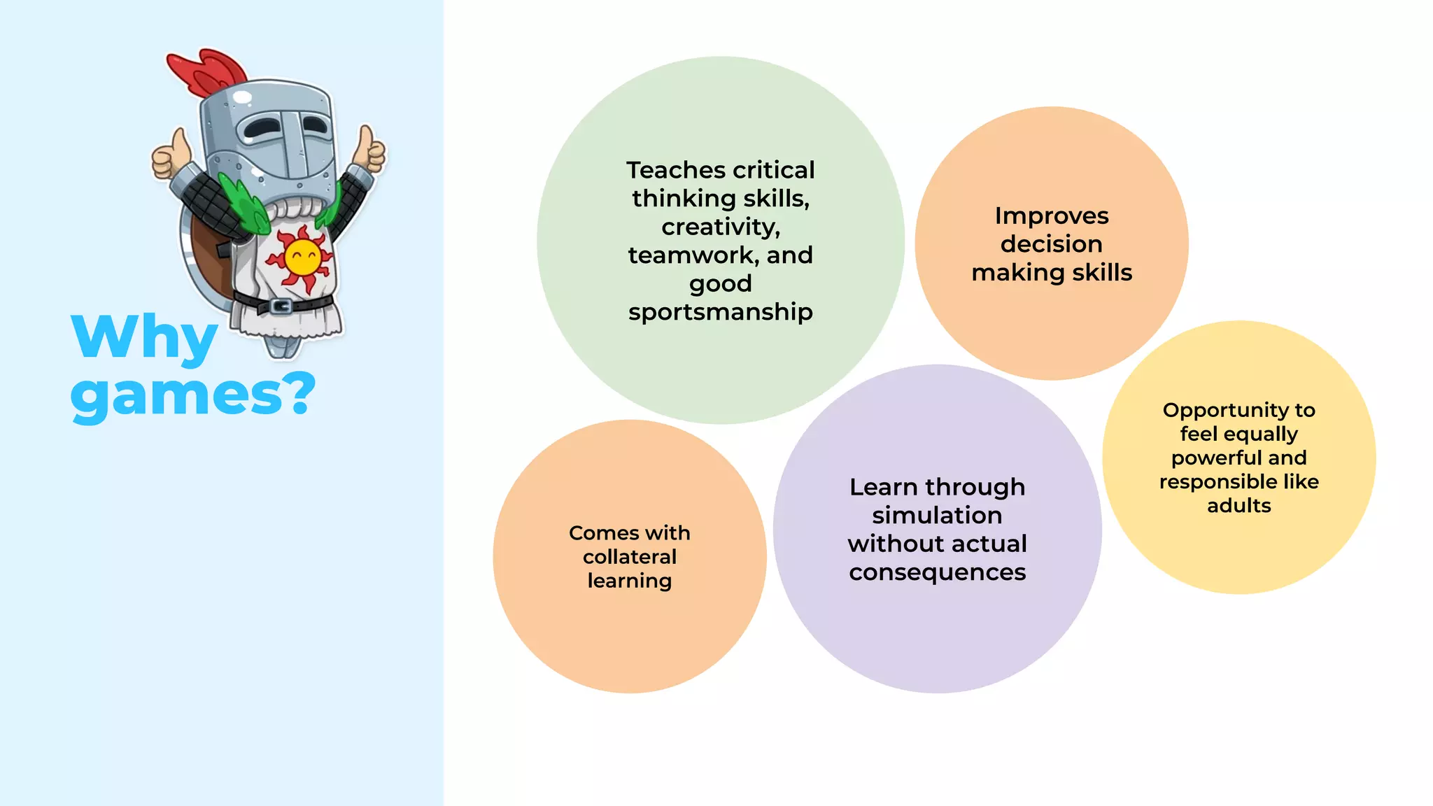 Turn Up The Fun (Gamifying Education) | PPT