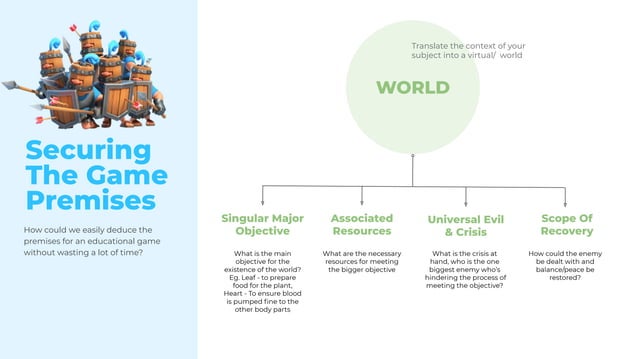 Turn Up The Fun (Gamifying Education) | PPT