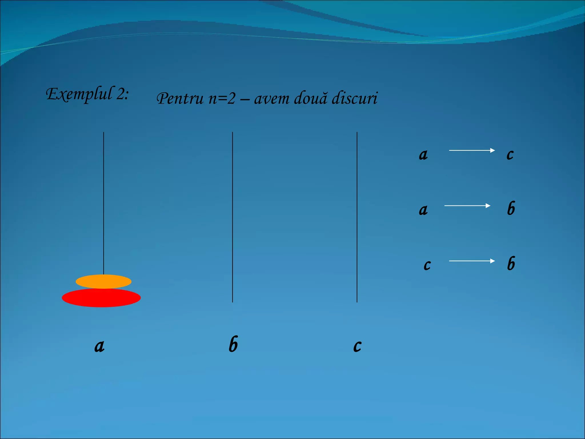 Turnurile din Hanoi | PPT