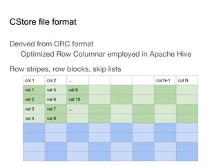 Let's turn your PostgreSQL into columnar store with cstore_fdw | PPT