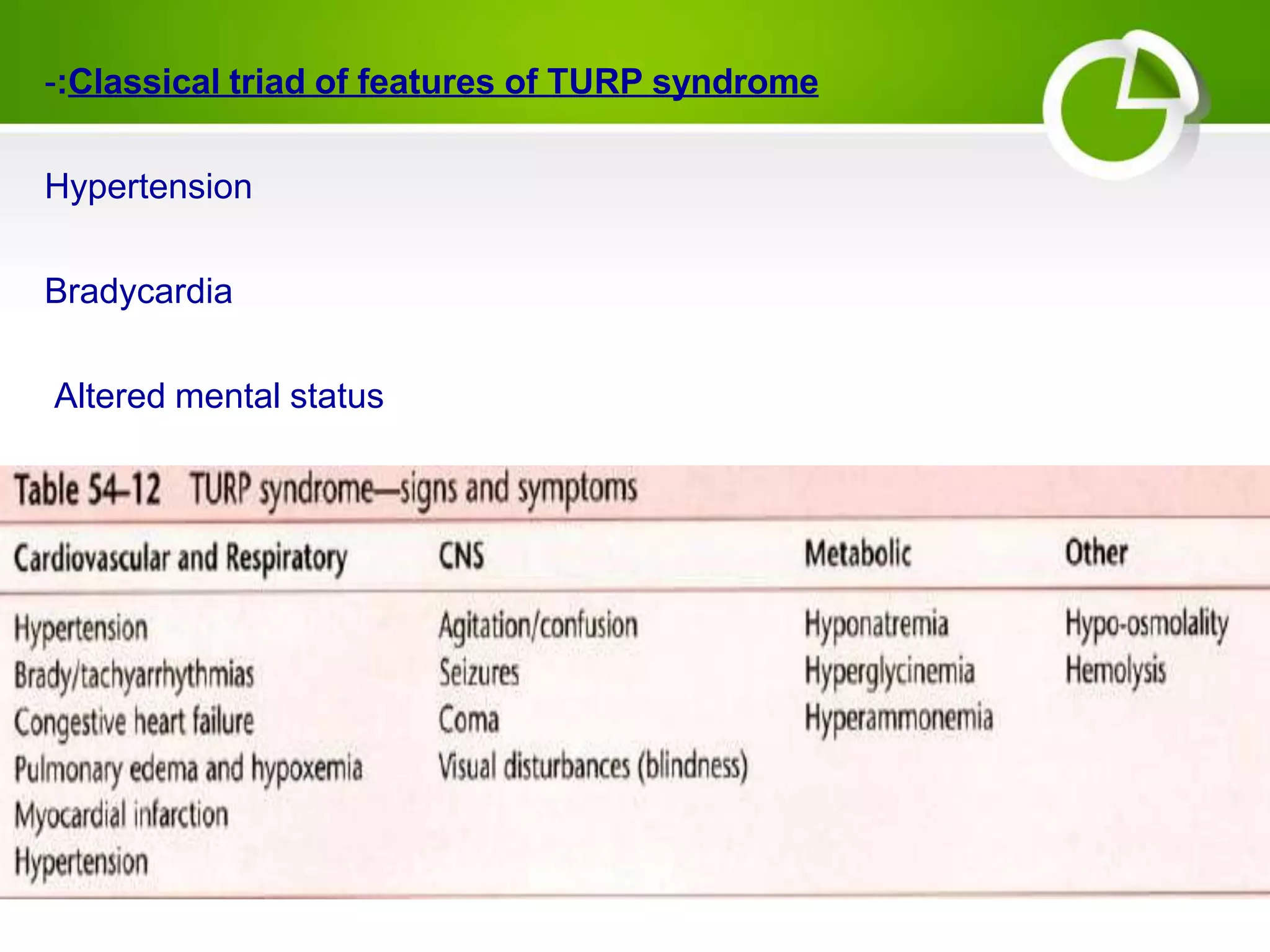 TURP 1-converted PPT FORMAT.pptx