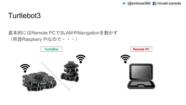 Turtlebot3とrealsenseで作るお手軽移動ロボットros japan ug #23 関西勉強会 | PPTX